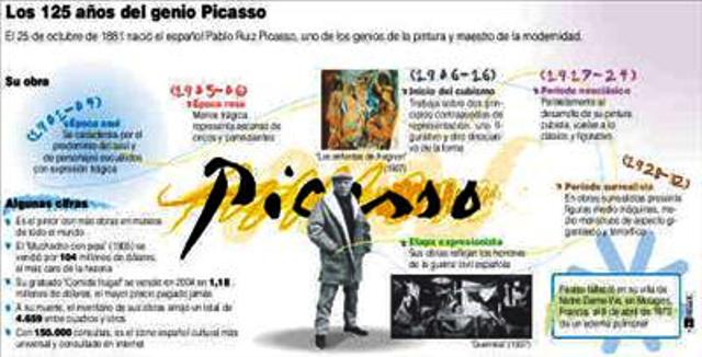 Infografia Picasso | La República EC